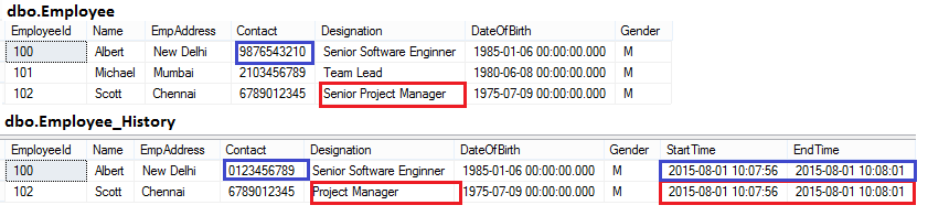 Temporal Table in SQL Server - SQLRelease Temporal Table in SQL Server - SQLRelease