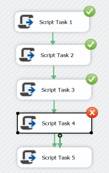 Using checkpoints in an SSIS package - Package fails with checkpoint ... Using checkpoints in an SSIS package - Package fails with checkpoint ...