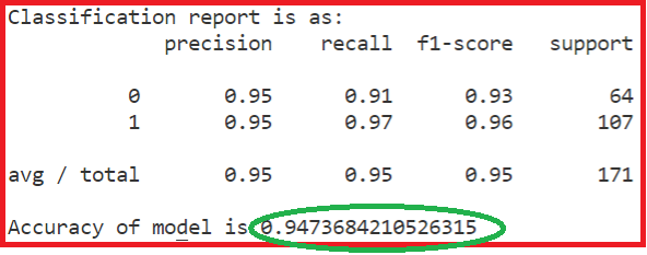 Building first Machine Learning model using Logistic Regression in ... Building first Machine Learning model using Logistic Regression in ...